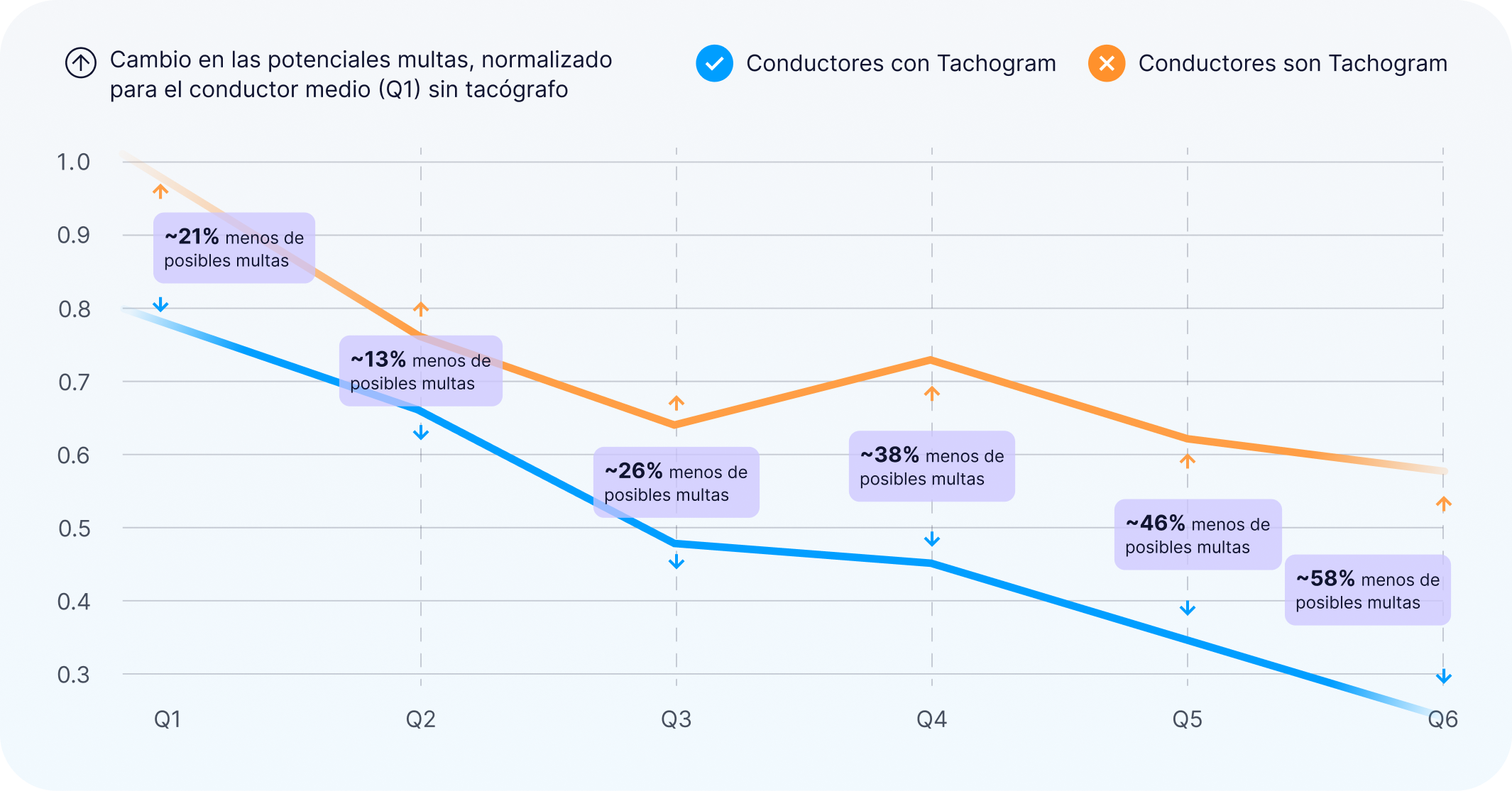 Tachogram: Herramienta de descarga y análisis de tacógrafos fácil de usar